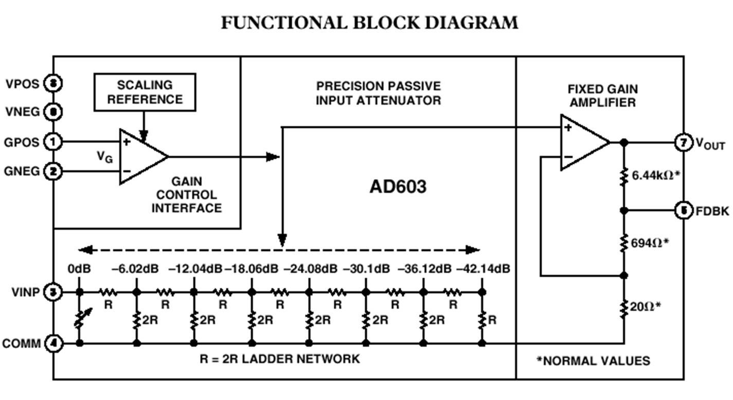 用AD603搭建的AGC电路 第2页 (amoBBS 阿莫电子论坛)