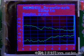 stm32在1.8寸彩屏上实现UCGUI - amobbs.com 阿莫电子技术论坛 - Powered by Discuz!
