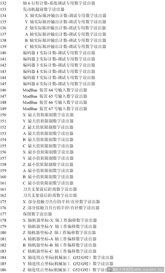 分享一份MACH3 OEM代码中文翻译 (amobbs.com 阿莫电子论坛 - 东莞阿莫电子网站)