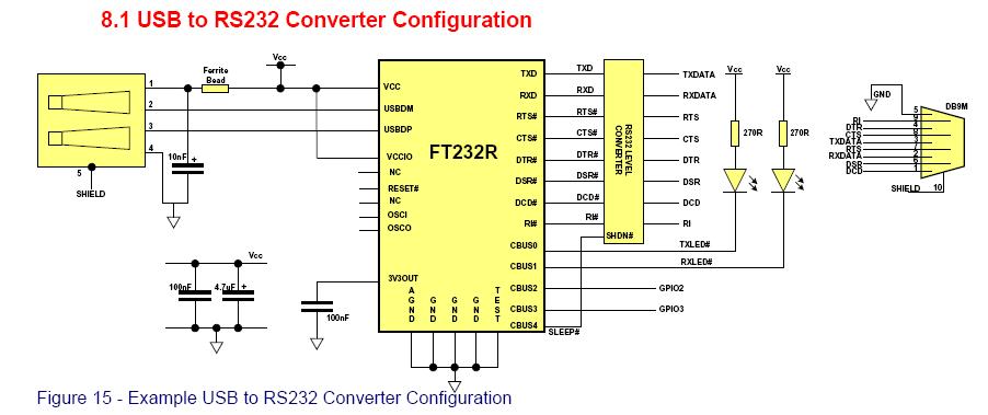 工业级的USB232线(FT232RL+SP213芯片)，据说是中国银行指定用线 (amobbs.com 阿莫电子技术论坛)