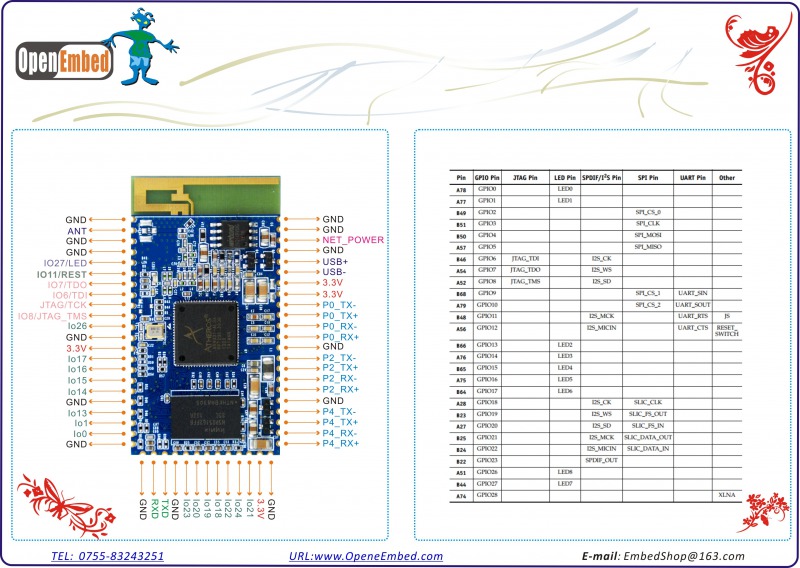 AR9331 64M RAM 8M ROM linux 开发板 99元-无线有线路由器 交换机 光猫 网卡 天线及附件 弱电箱设备-恩山无线 ...